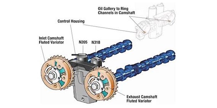 How to Clean Variable Valve Timing Solenoid: Easy Steps